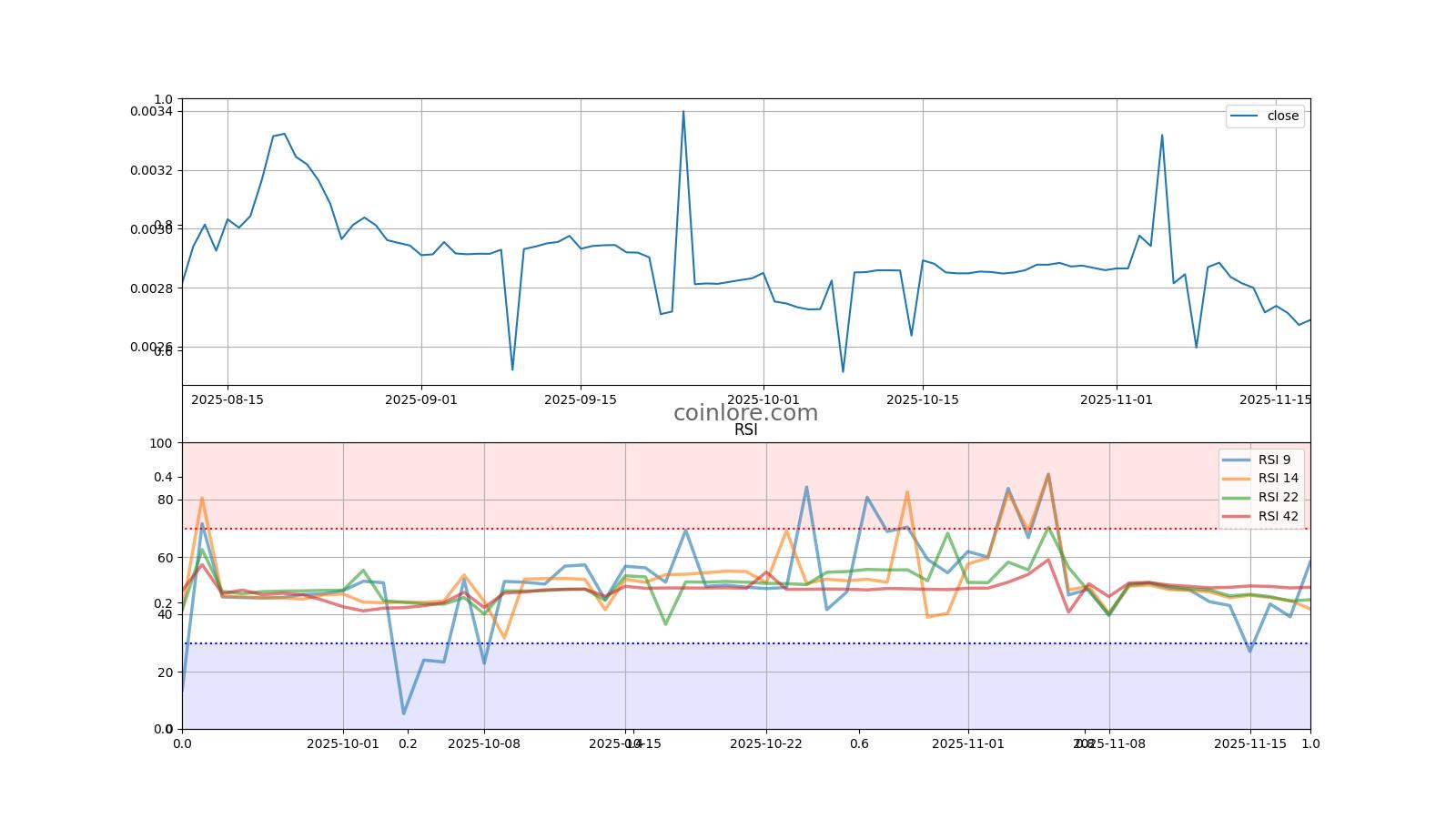 Ultimate Secure Cash RSI indicator