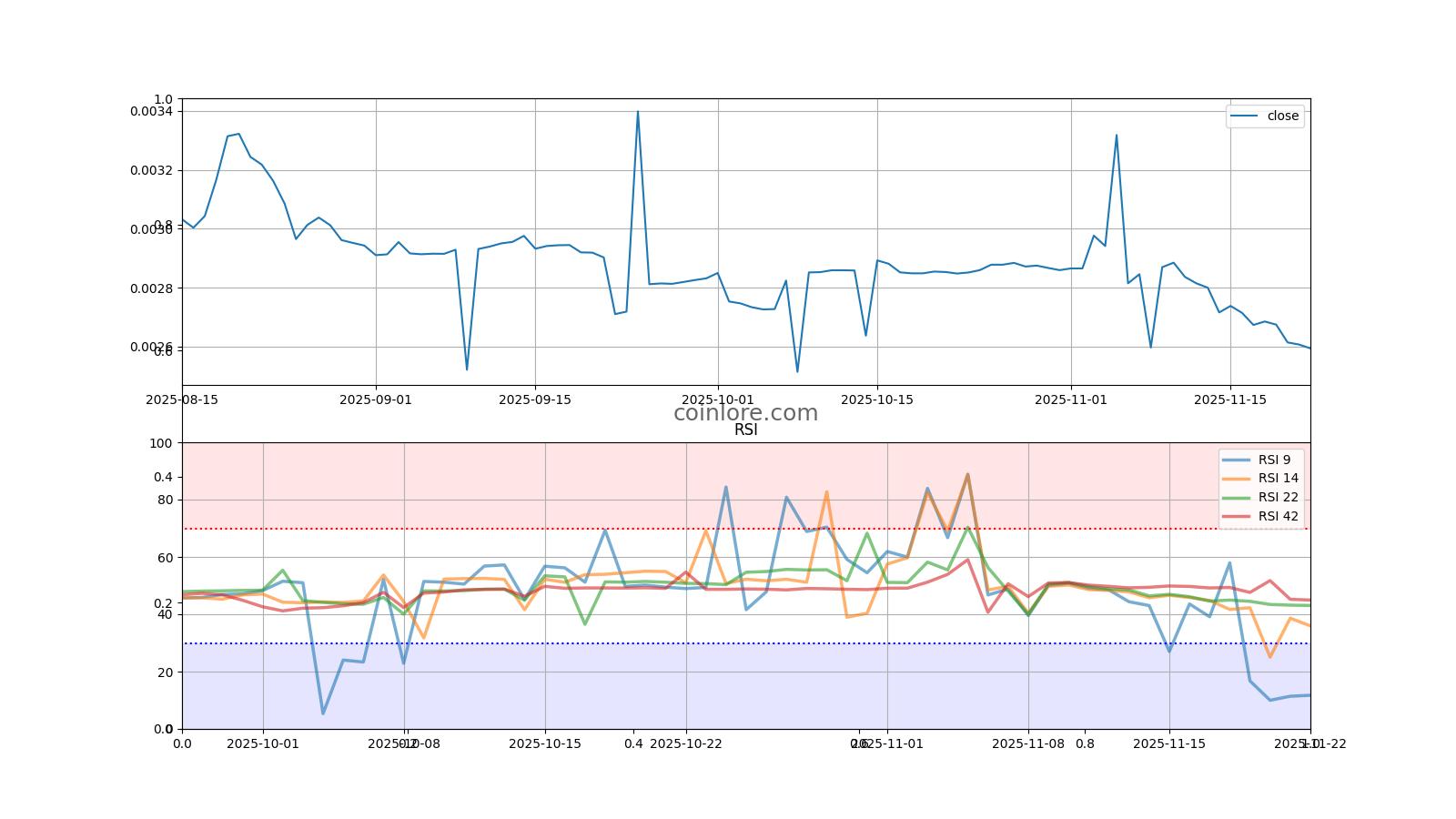 Ultimate Secure Cash RSI indicator