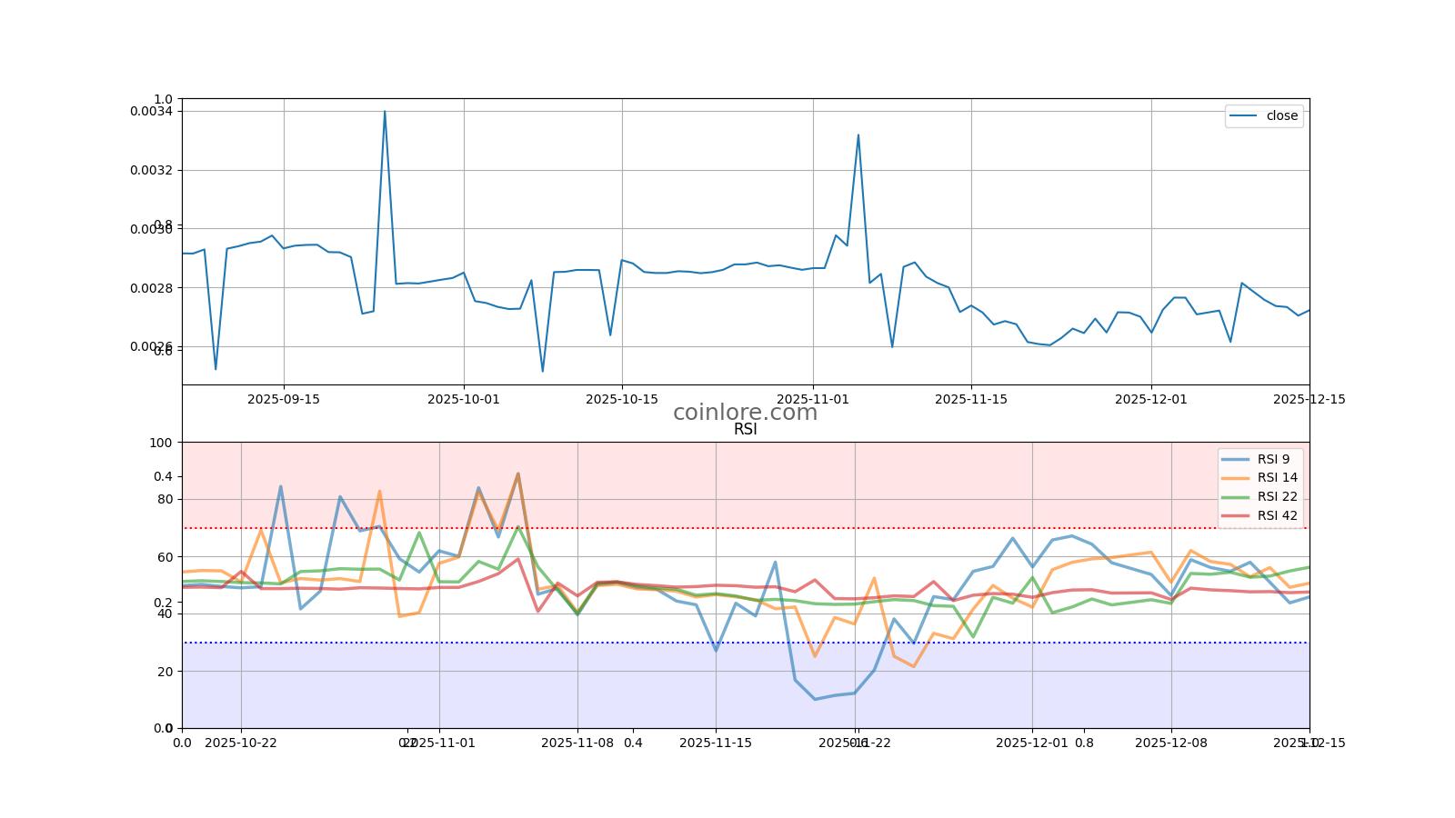 Ultimate Secure Cash RSI indicator
