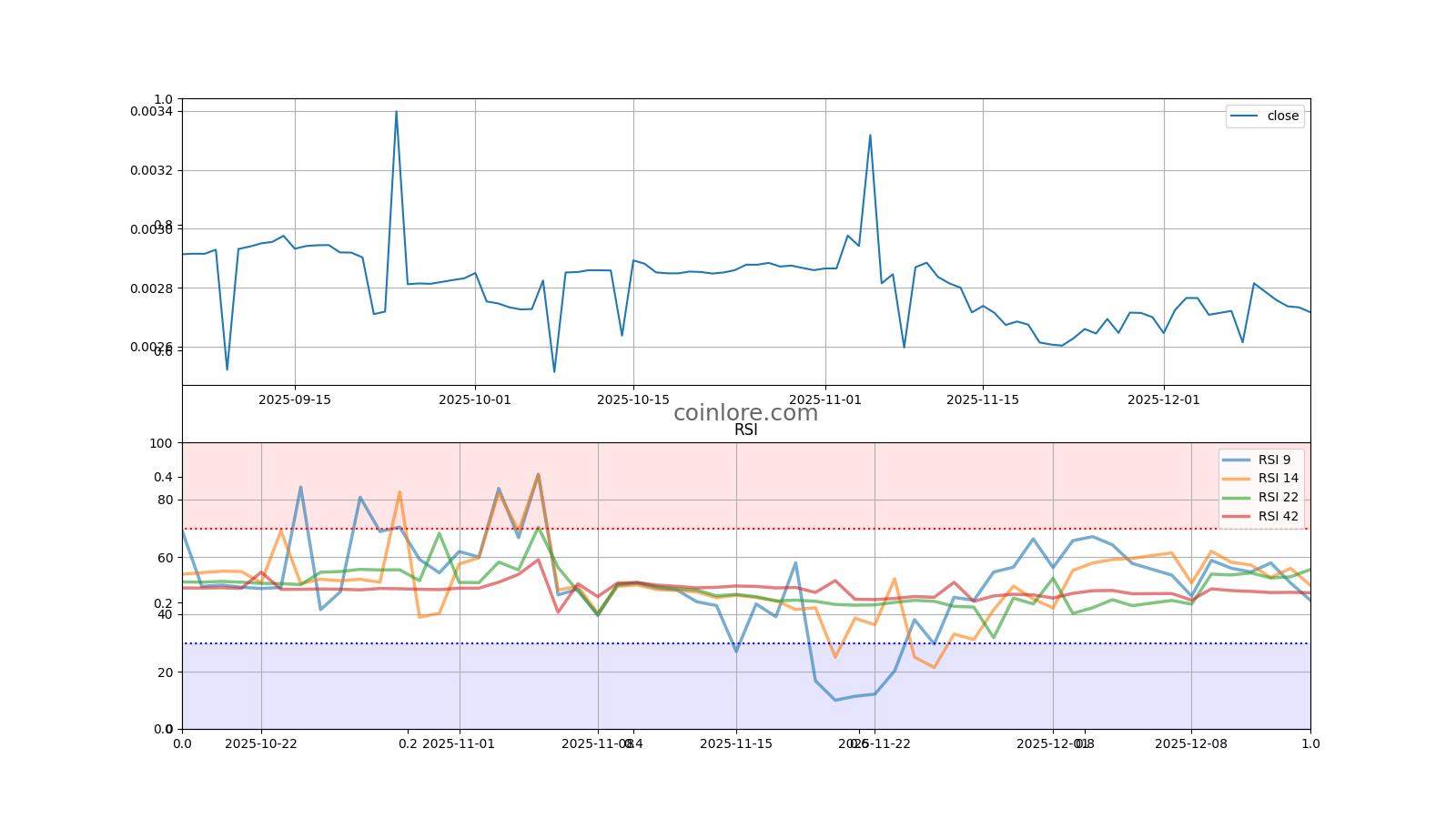 Ultimate Secure Cash RSI indicator