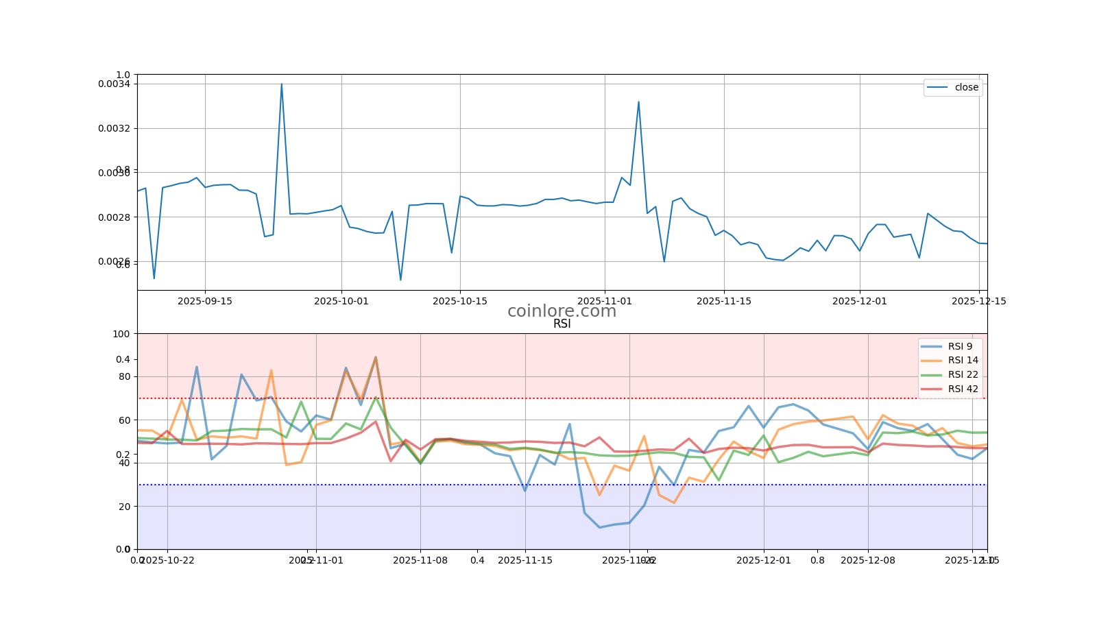 Ultimate Secure Cash RSI indicator