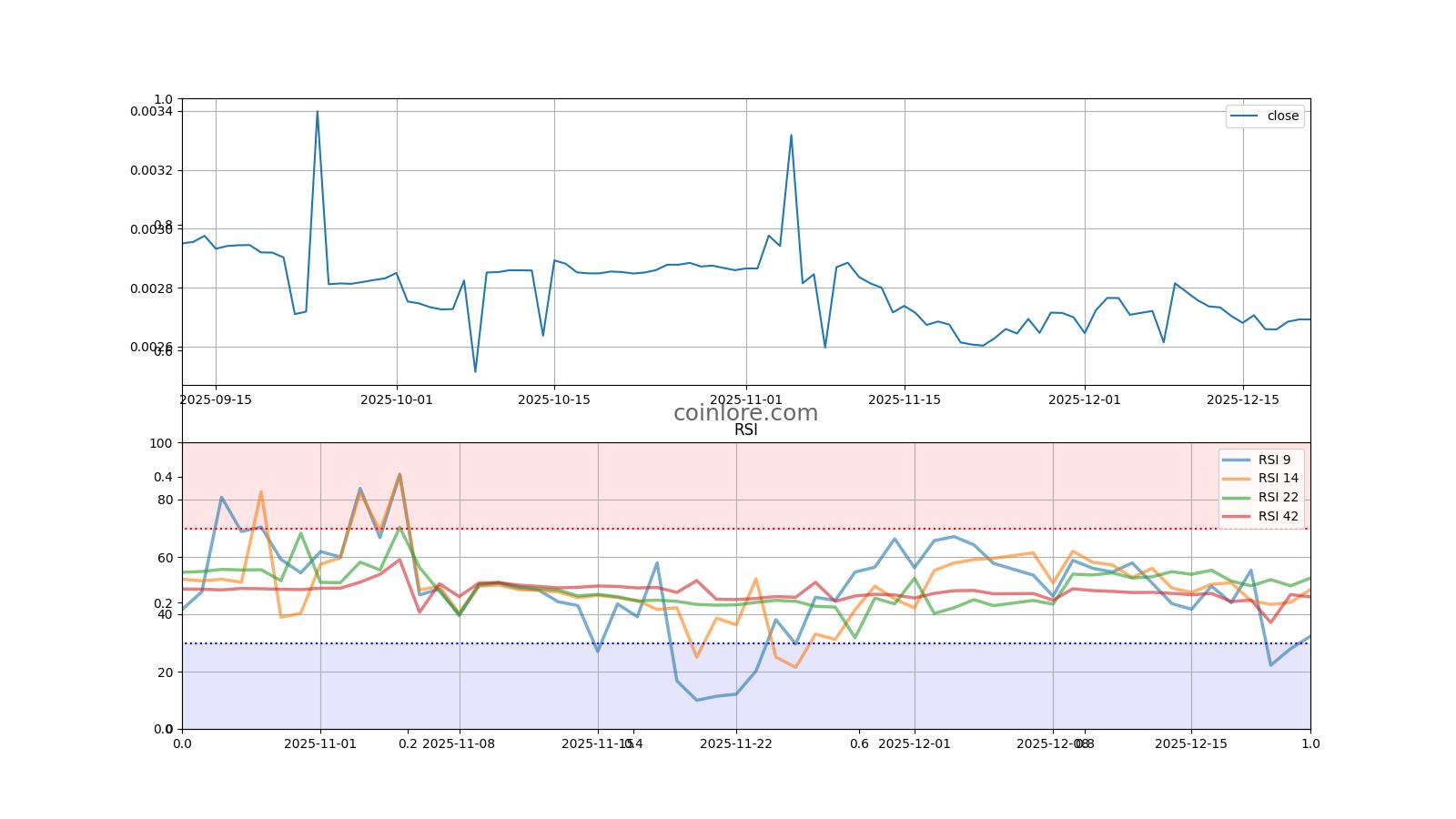Ultimate Secure Cash RSI indicator