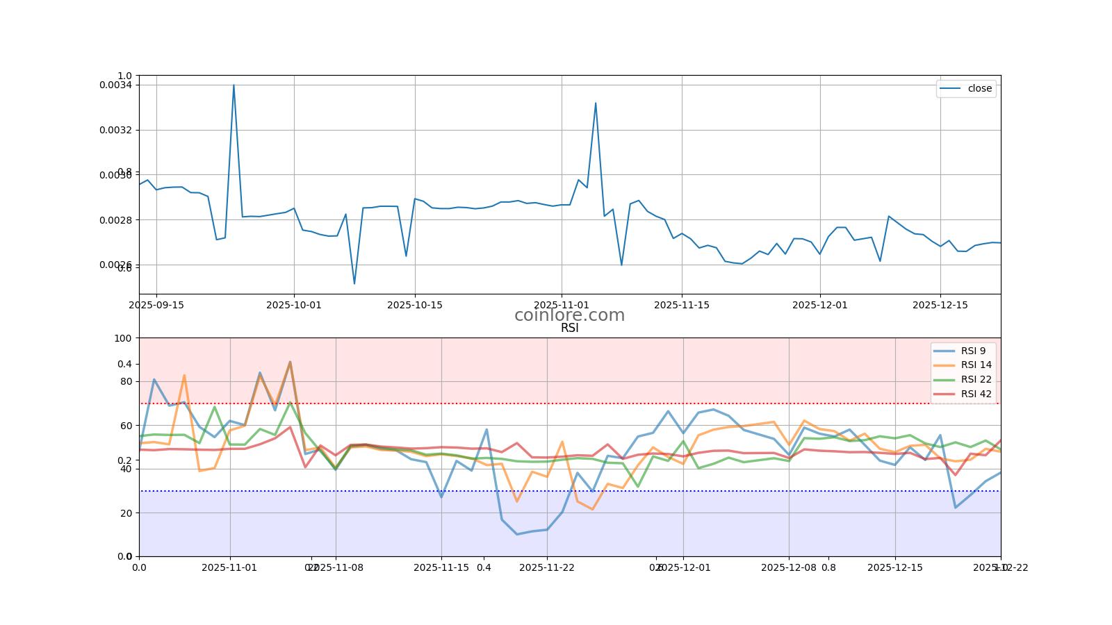 Ultimate Secure Cash RSI indicator