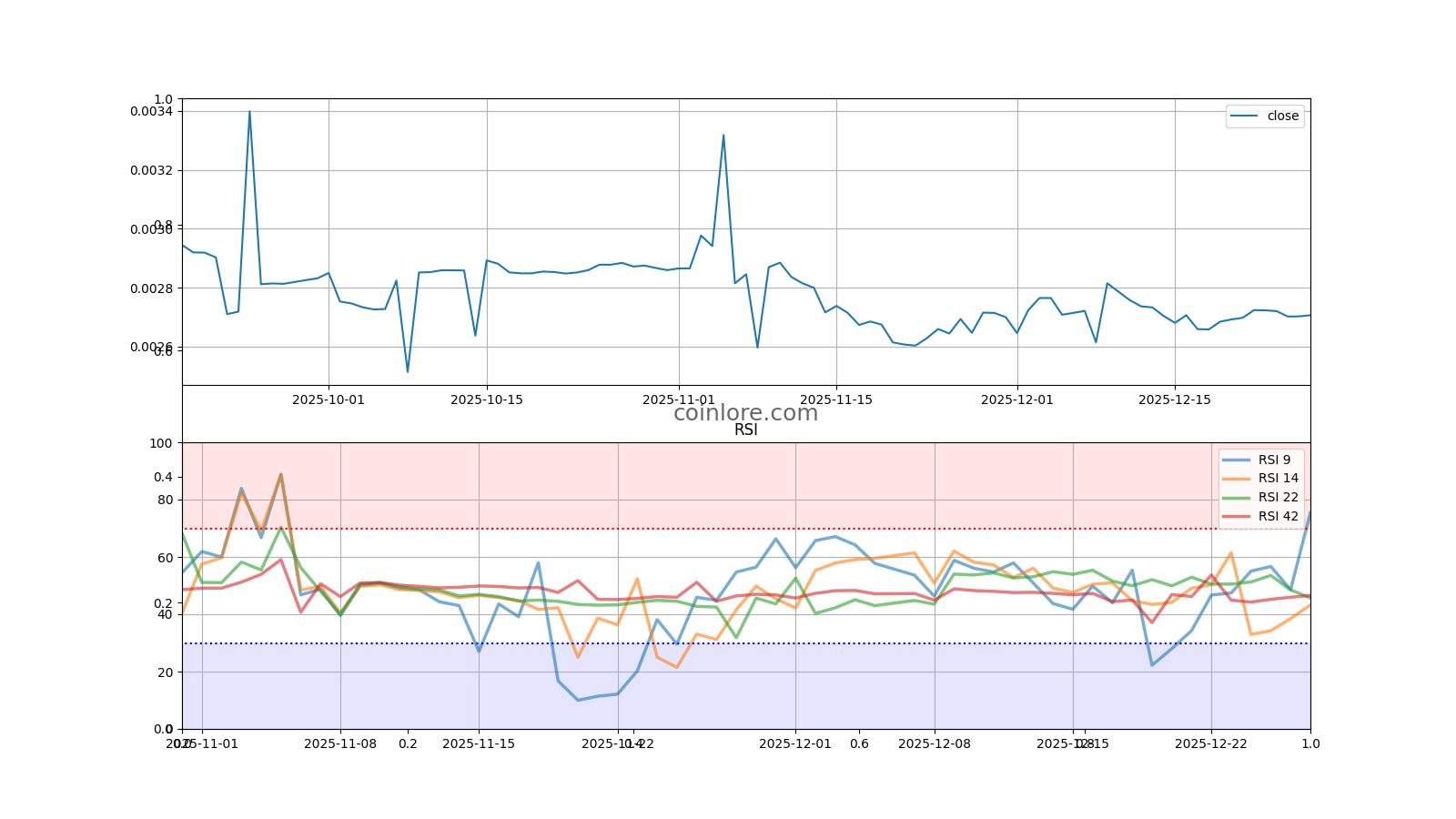 Ultimate Secure Cash RSI indicator