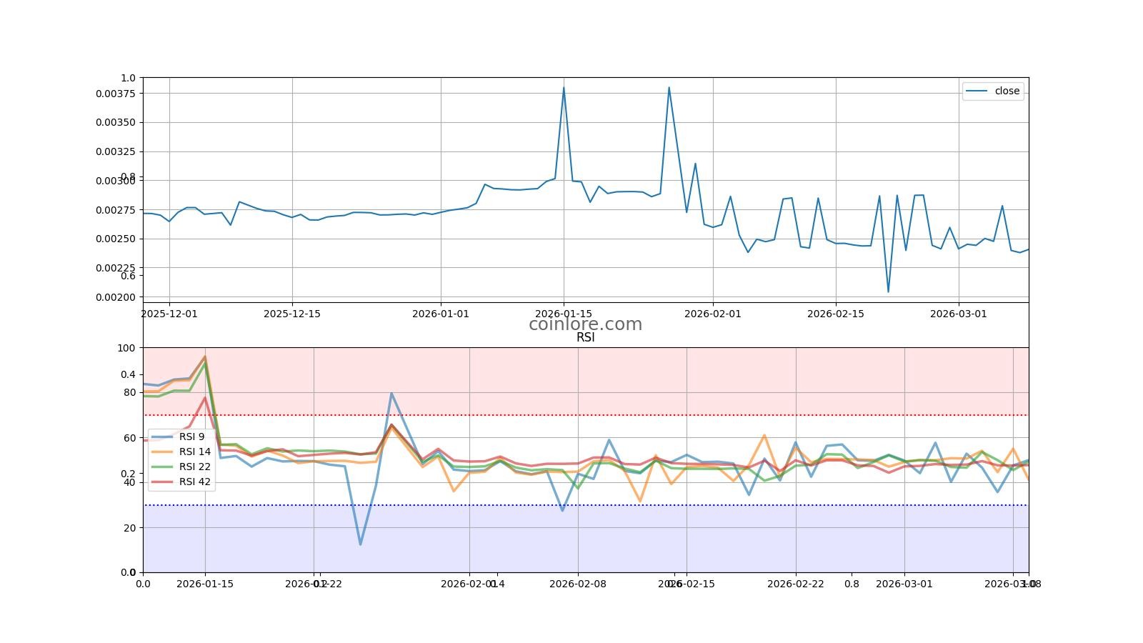 Ultimate Secure Cash RSI indicator