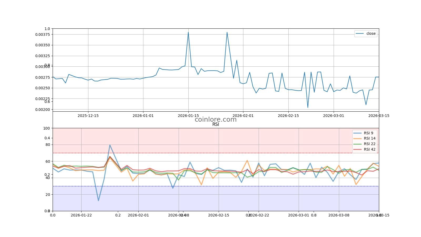 Ultimate Secure Cash RSI indicator