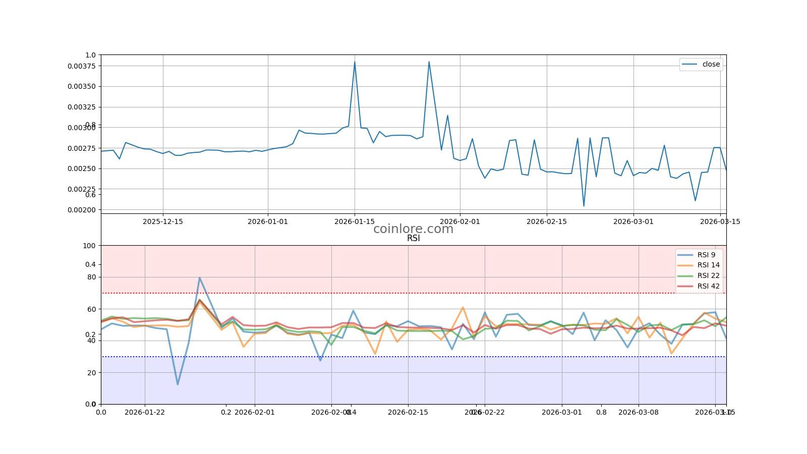 Ultimate Secure Cash RSI indicator