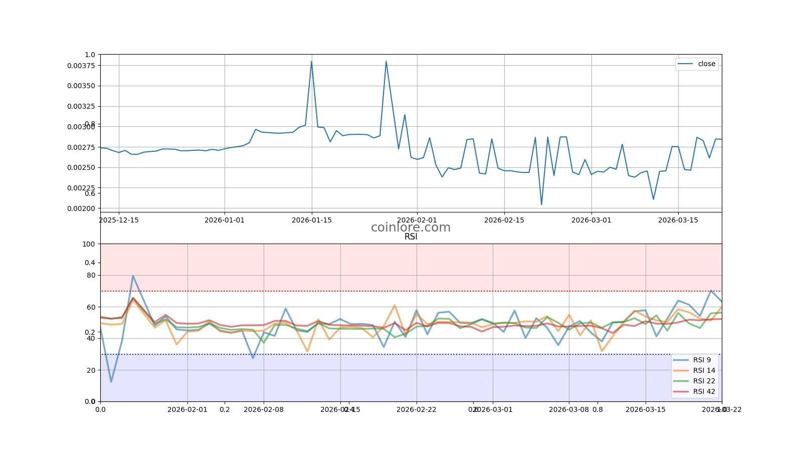 Ultimate Secure Cash RSI indicator