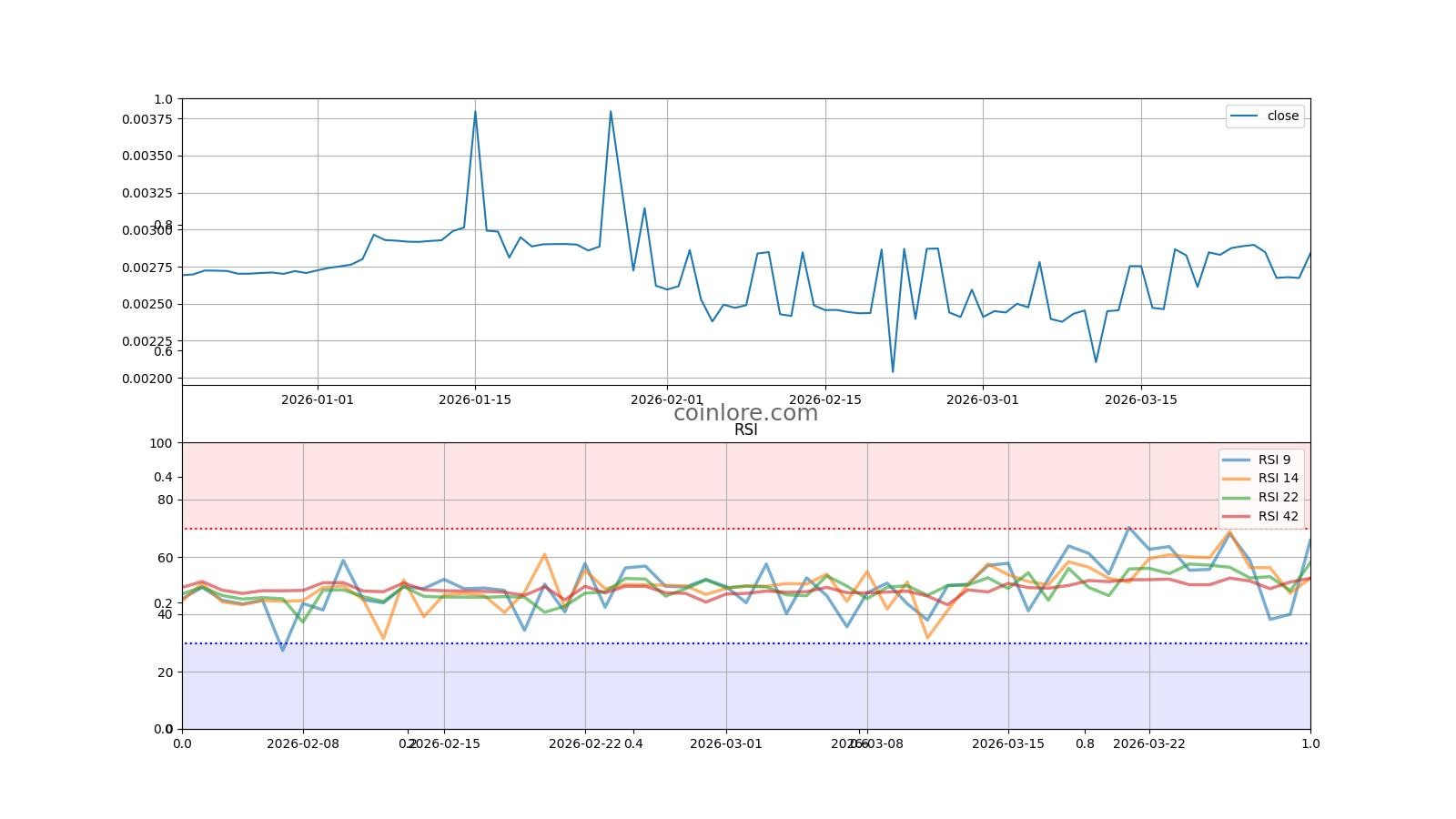 Ultimate Secure Cash RSI indicator