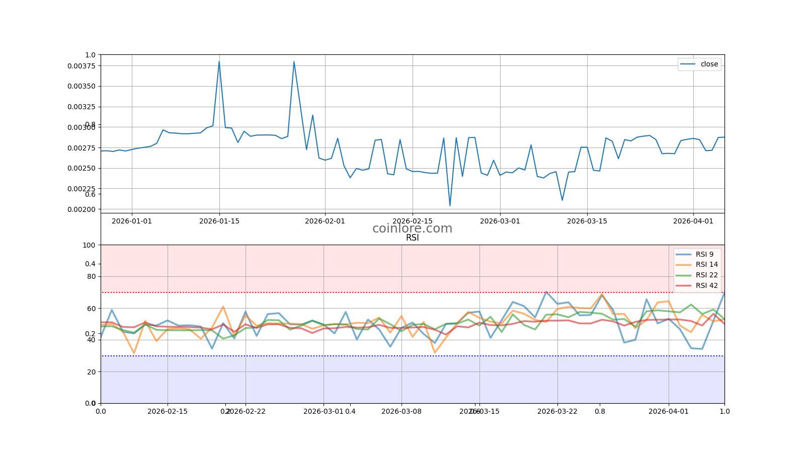 Ultimate Secure Cash RSI indicator