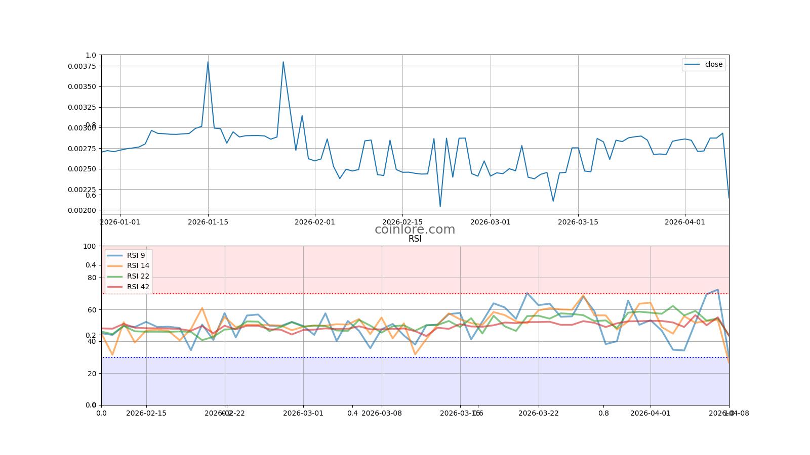 Ultimate Secure Cash RSI indicator