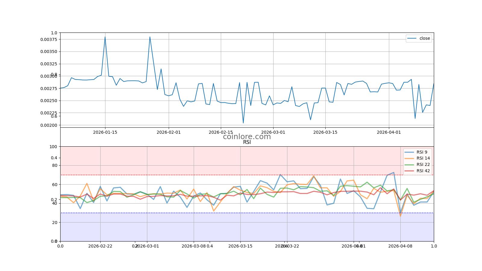Ultimate Secure Cash RSI indicator