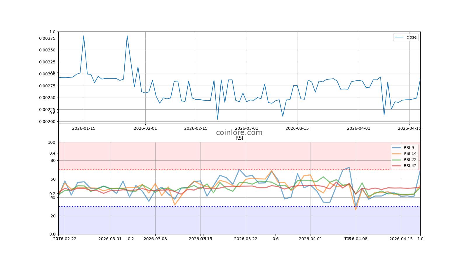 Ultimate Secure Cash RSI indicator