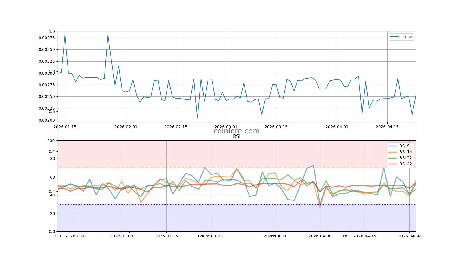 Ultimate Secure Cash RSI indicator