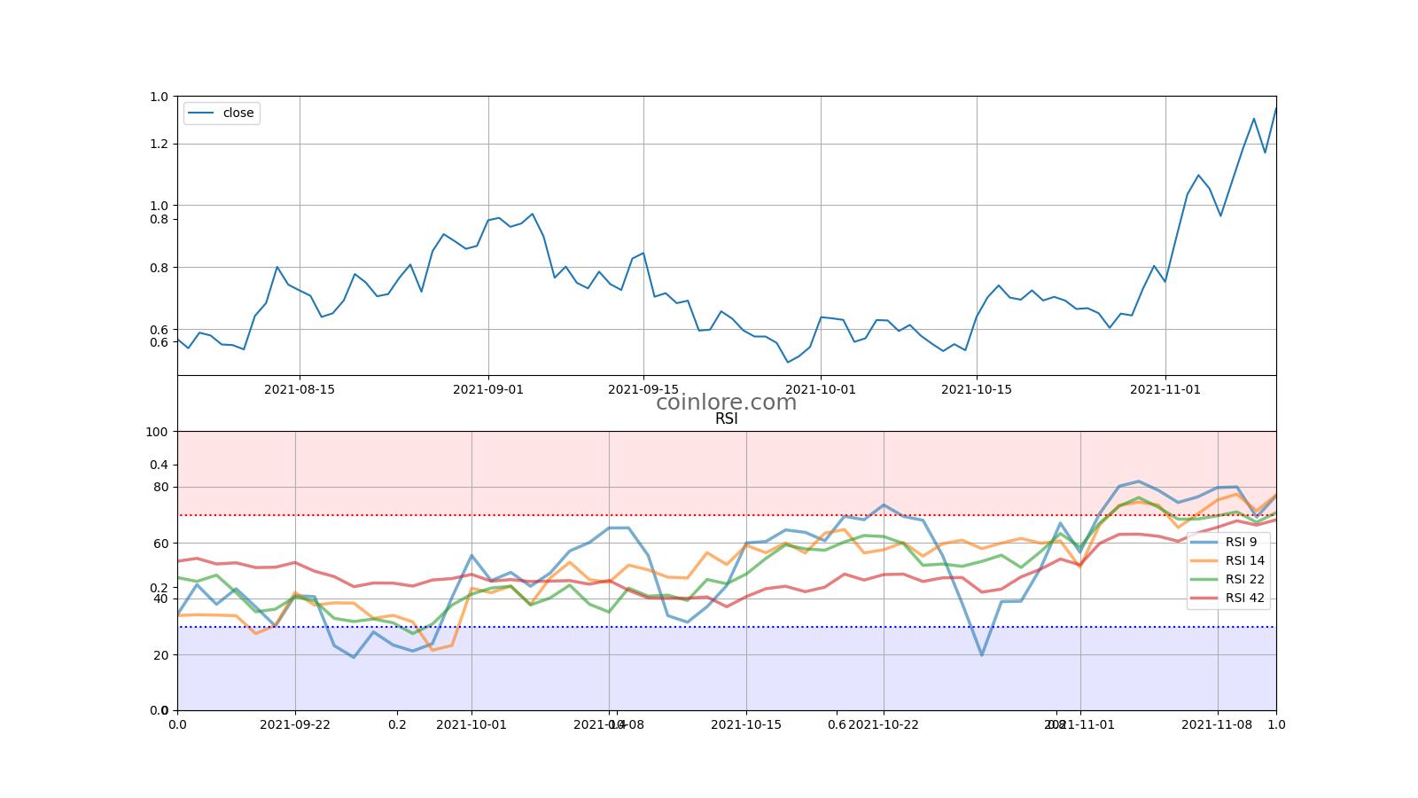 울트라 RSI indicator