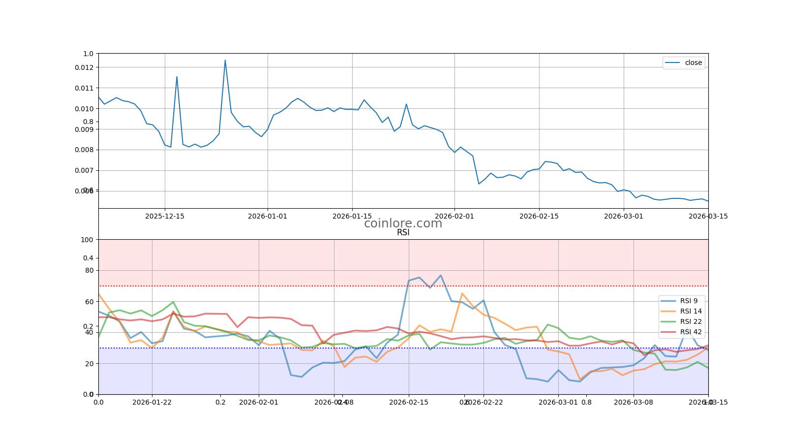 울트라 RSI indicator