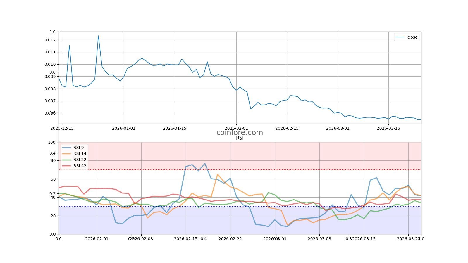 Ultra RSI indicator