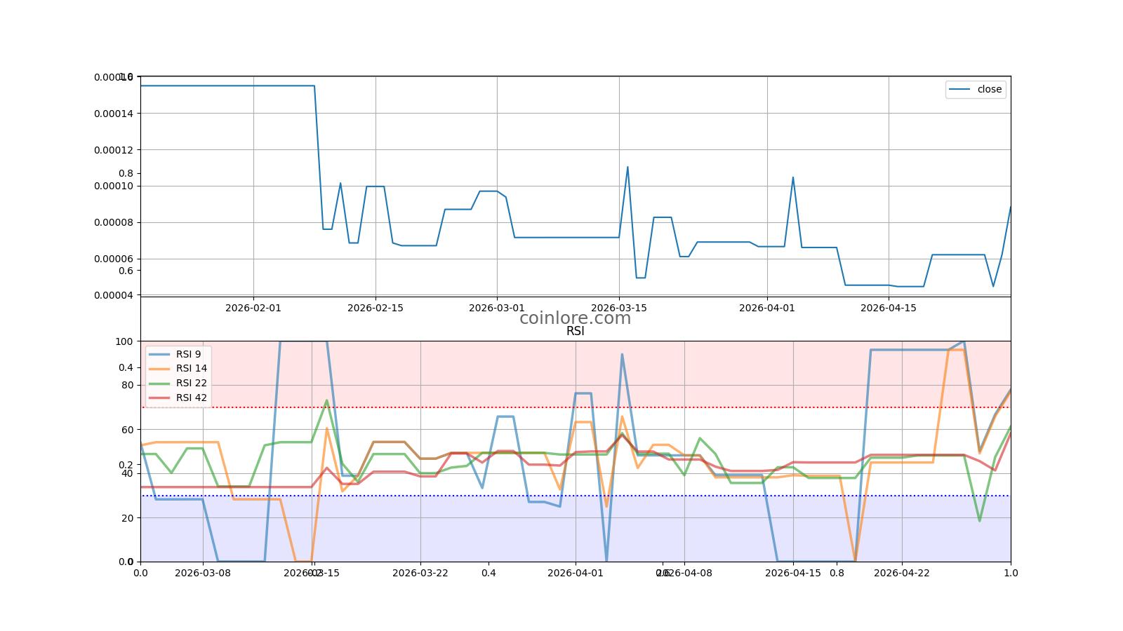 Ultrapro RSI indicator