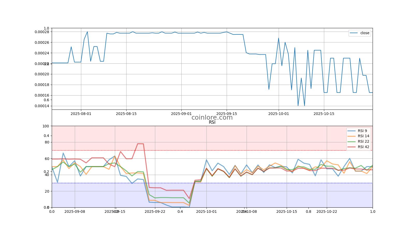 Ultrapro RSI indicator