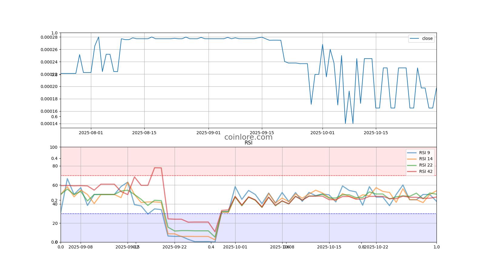 Ultrapro RSI indicator