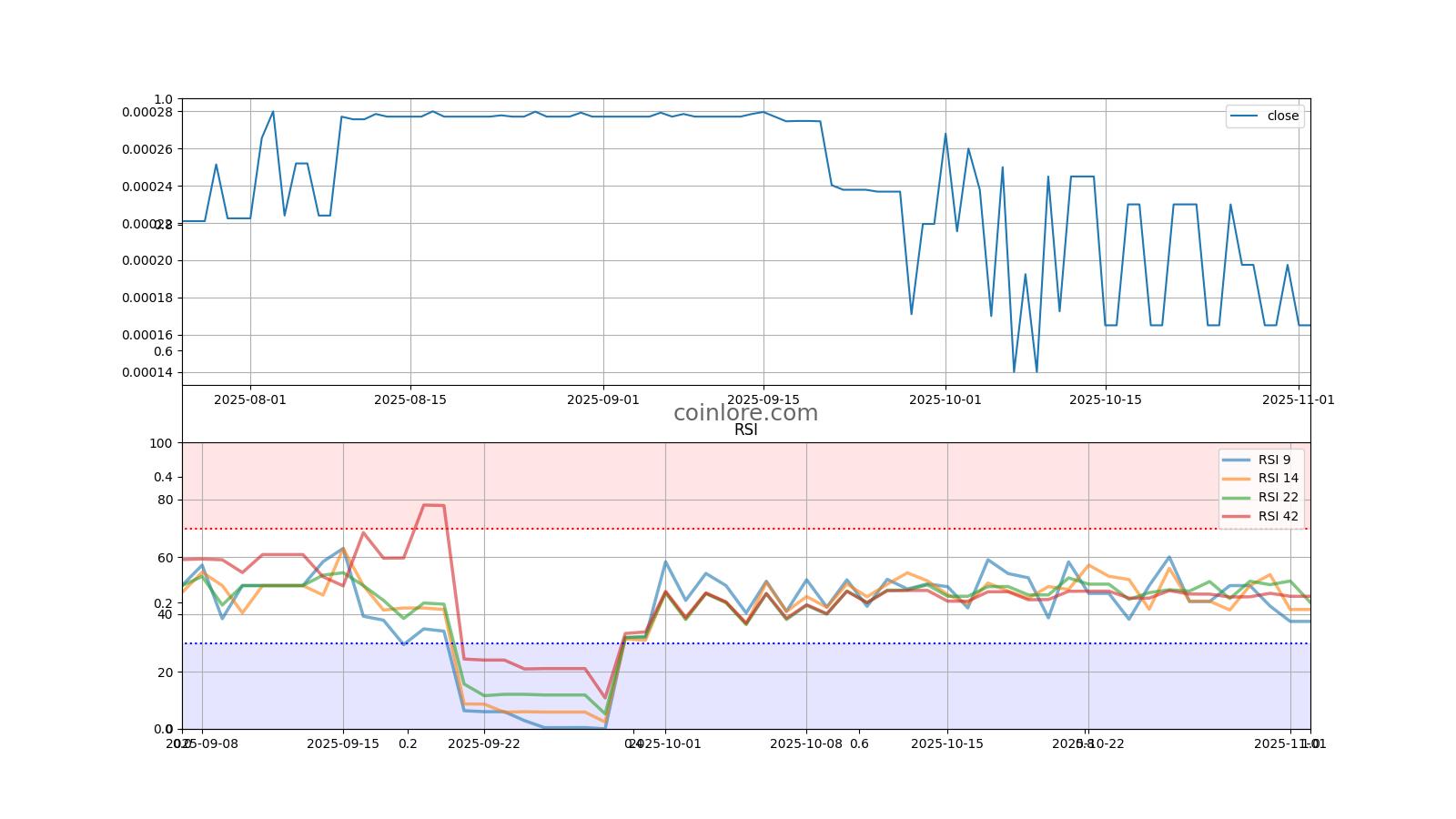 Ultrapro RSI indicator