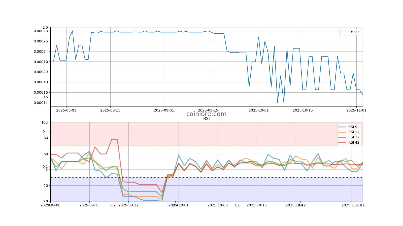 Ultrapro RSI indicator