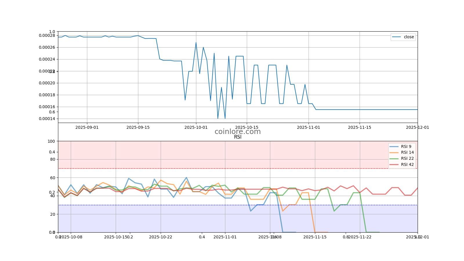 Ultrapro RSI indicator