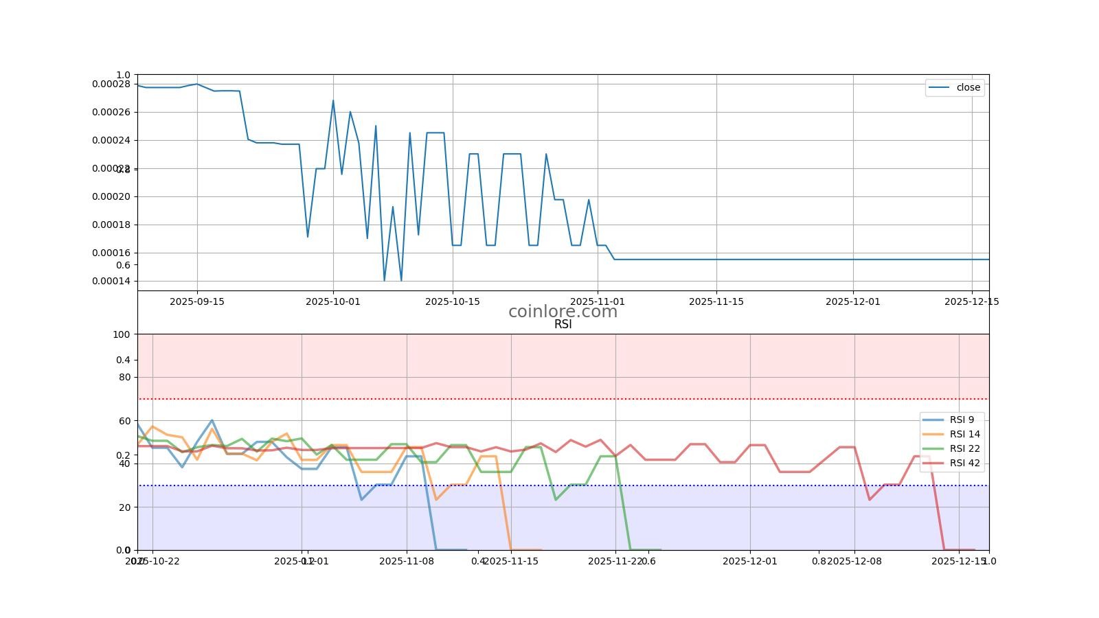 Ultrapro RSI indicator