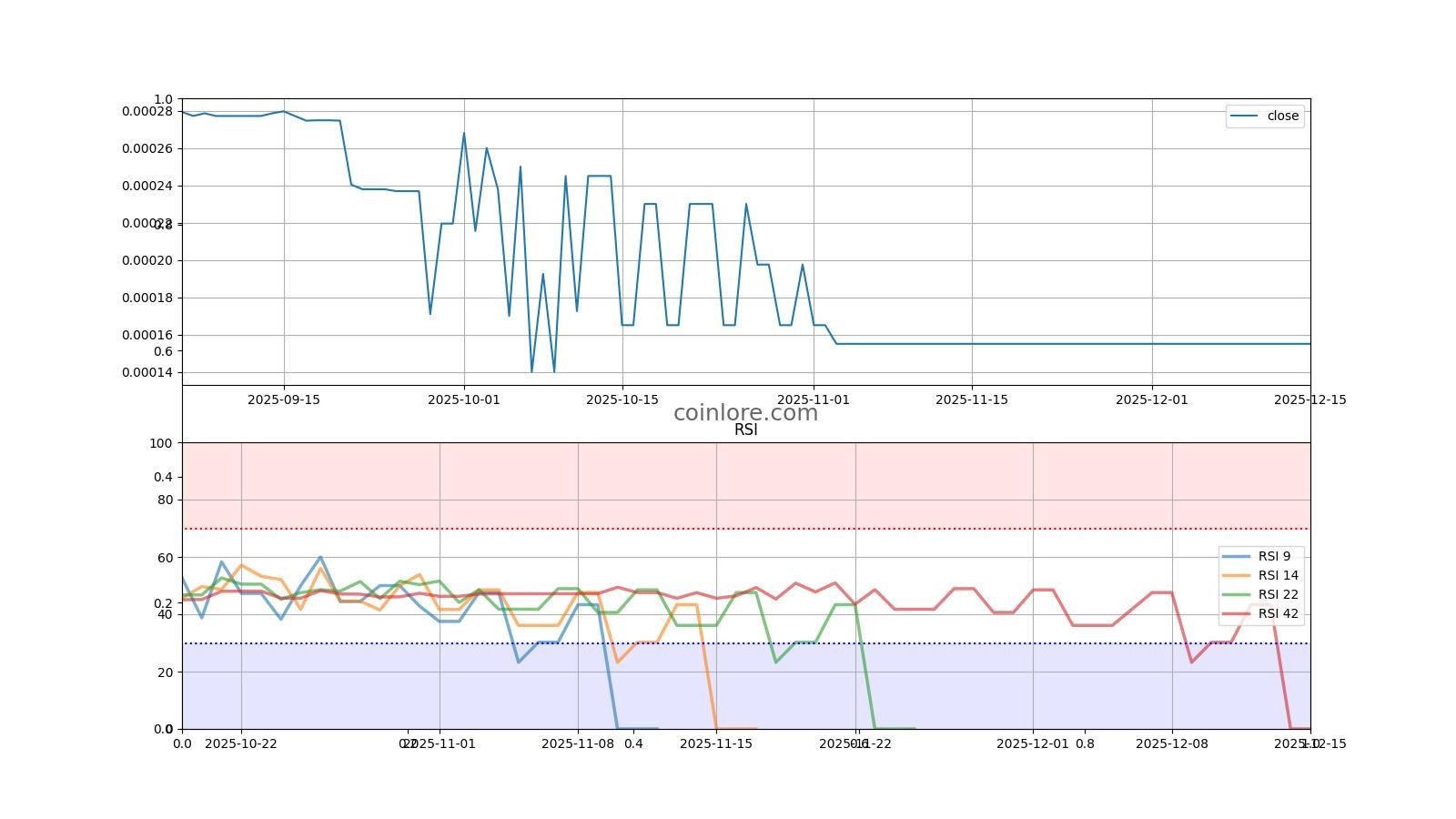 Ultrapro RSI indicator