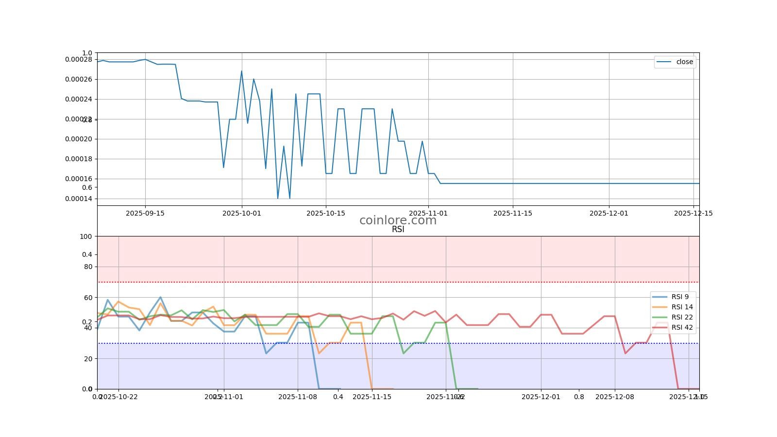 Ultrapro RSI indicator