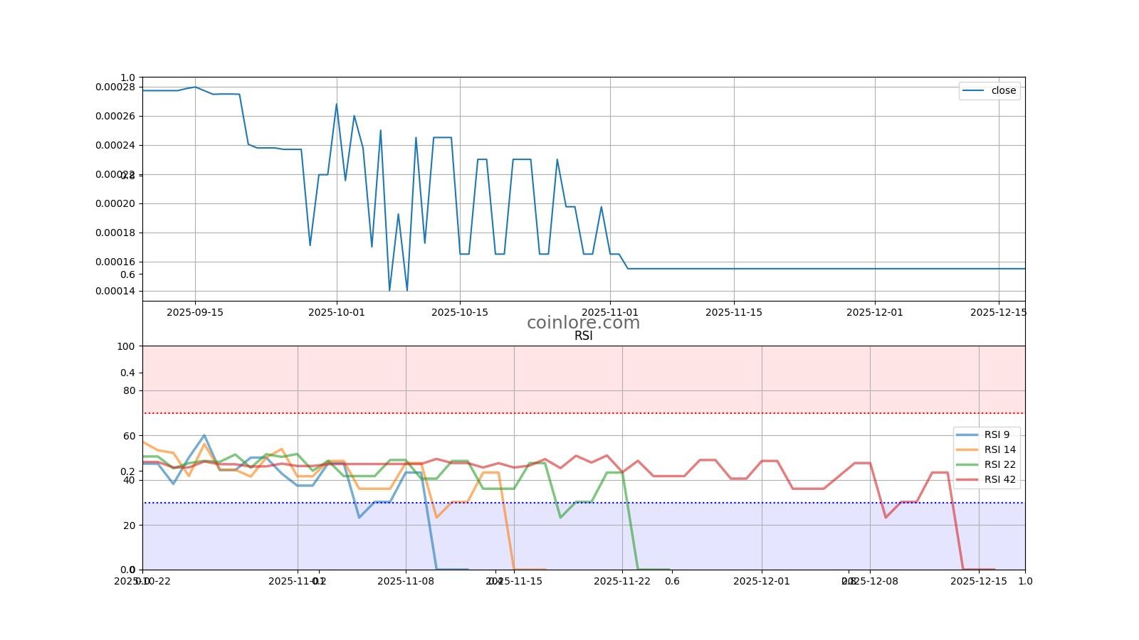 Ultrapro RSI indicator