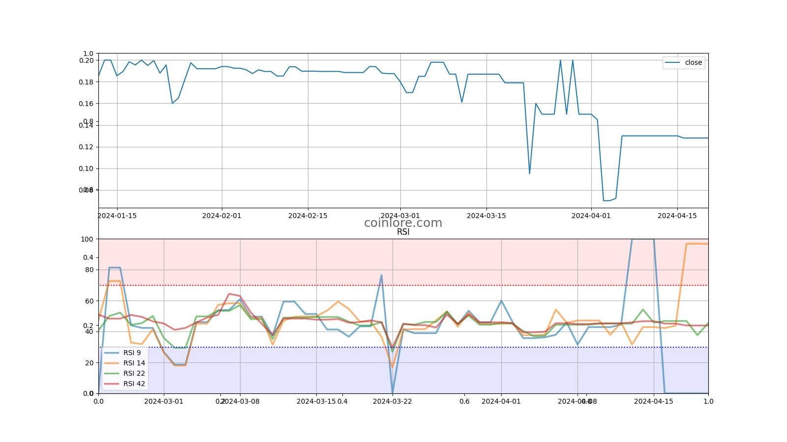 Ultrapro RSI indicator