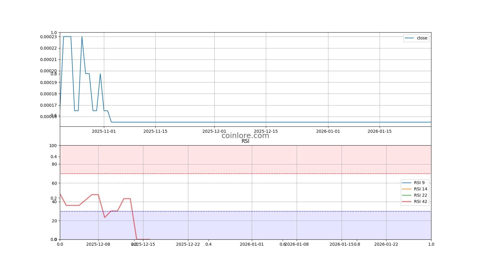 Ultrapro RSI indicator