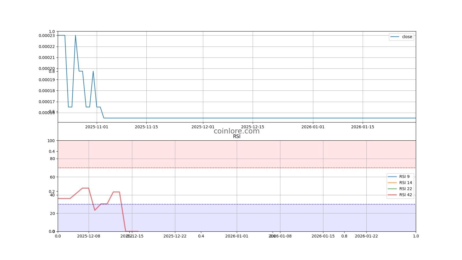 Ultrapro RSI indicator