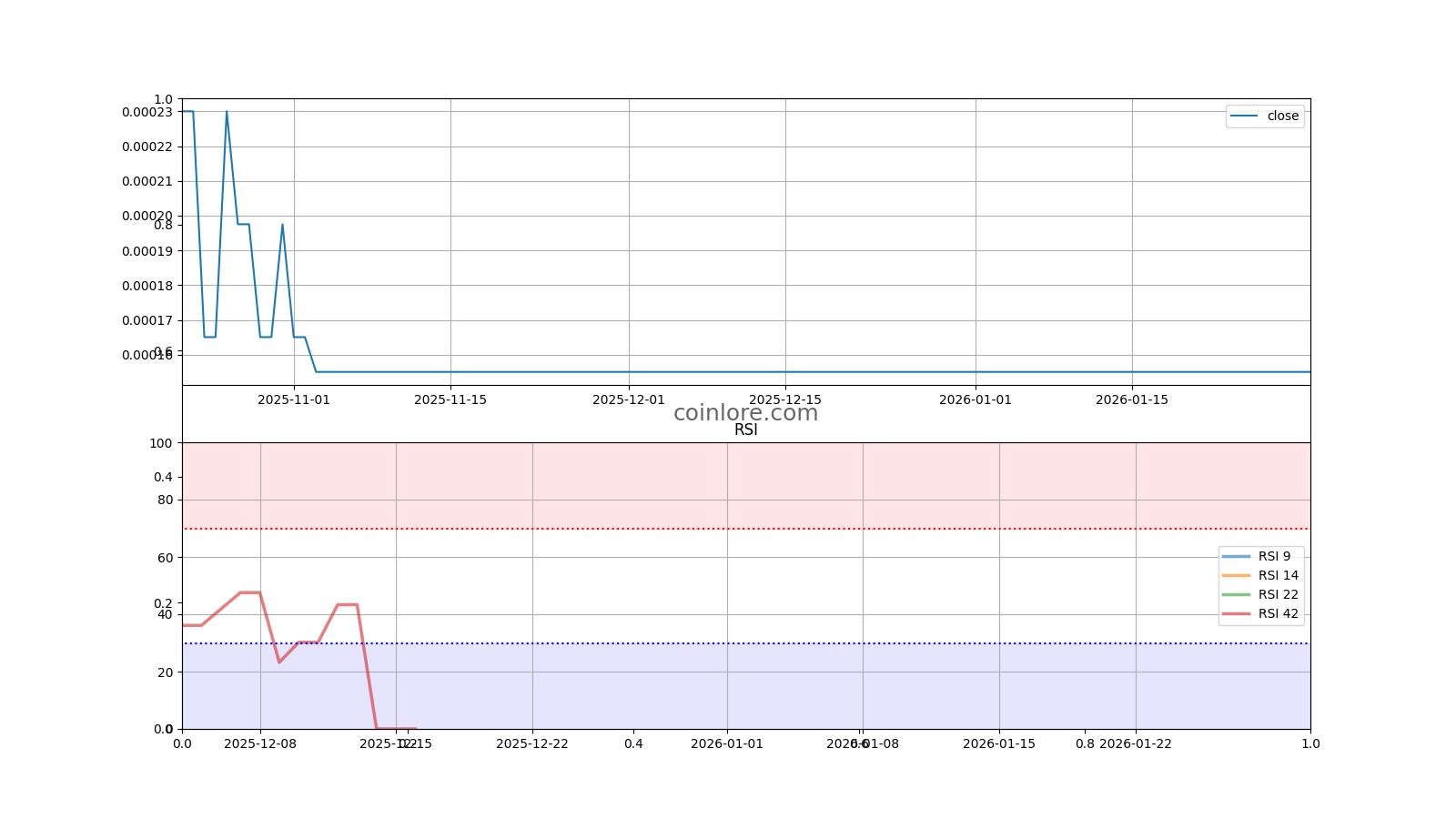 Ultrapro RSI indicator