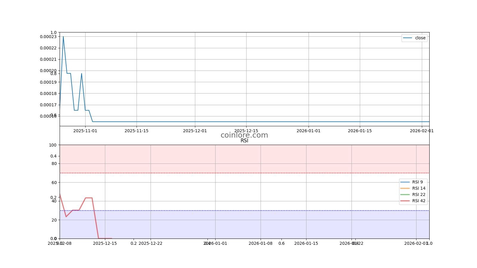 Ultrapro RSI indicator