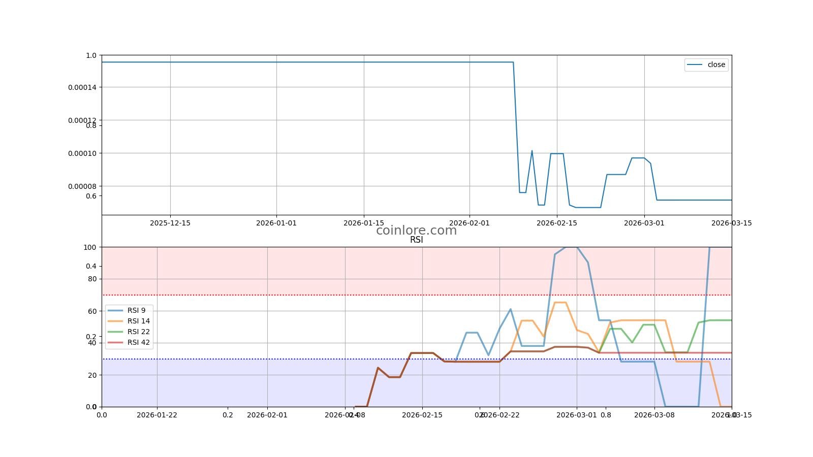 Ultrapro RSI indicator