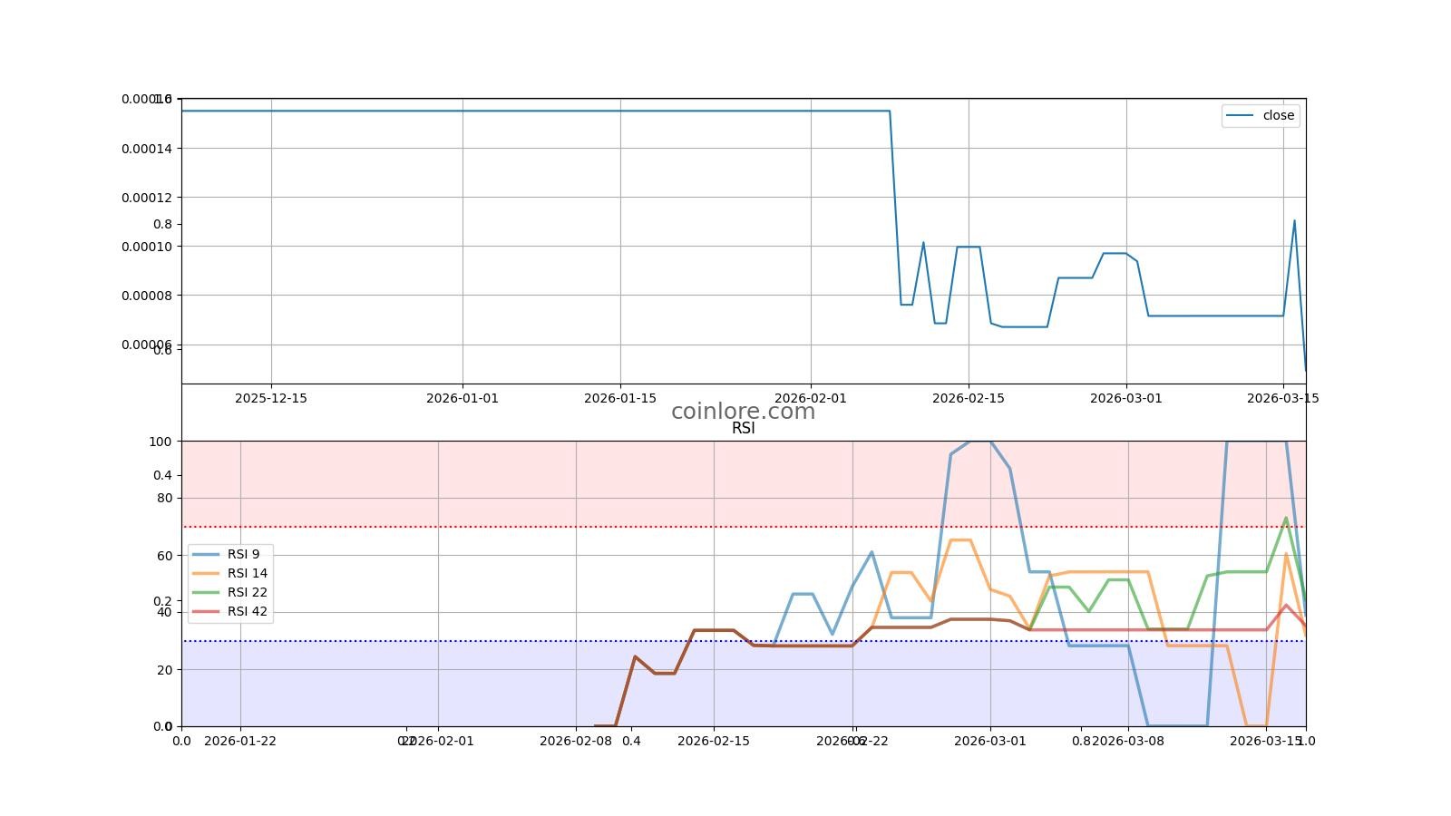 Ultrapro RSI indicator