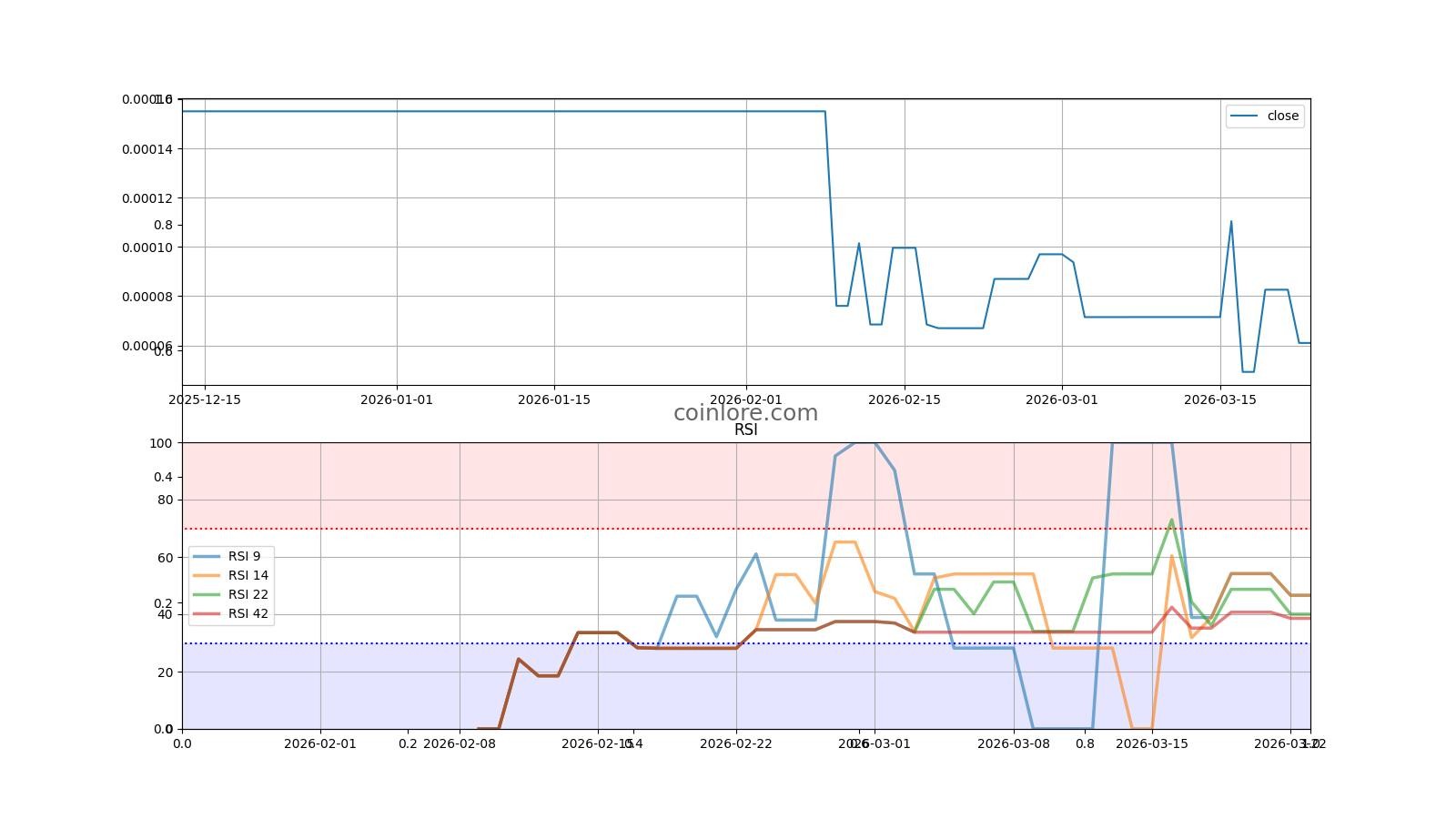 Ultrapro RSI indicator
