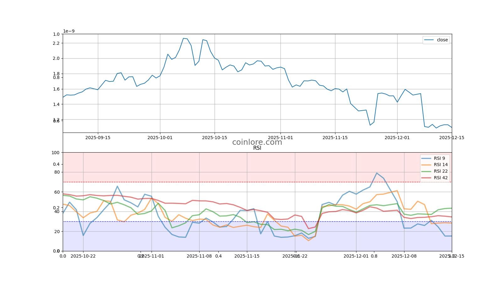 UltraSafe RSI indicator