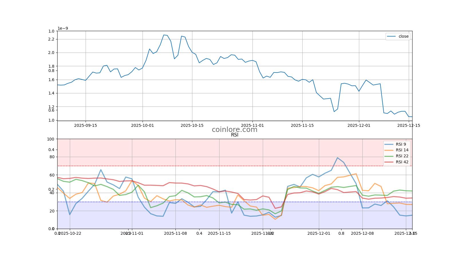 UltraSafe RSI indicator