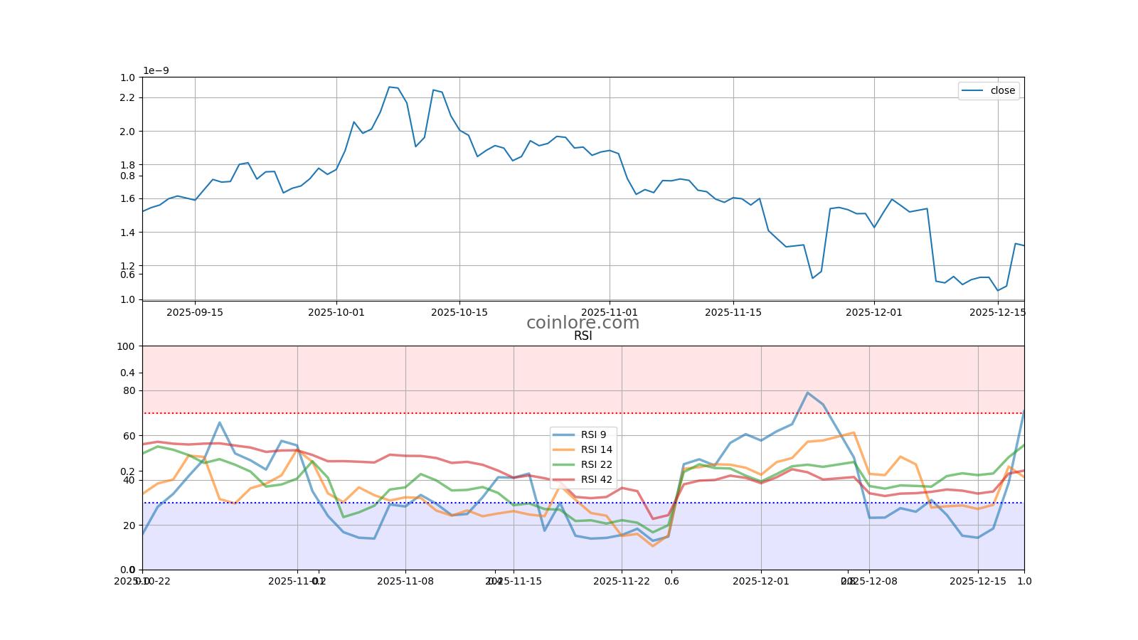 UltraSafe RSI indicator