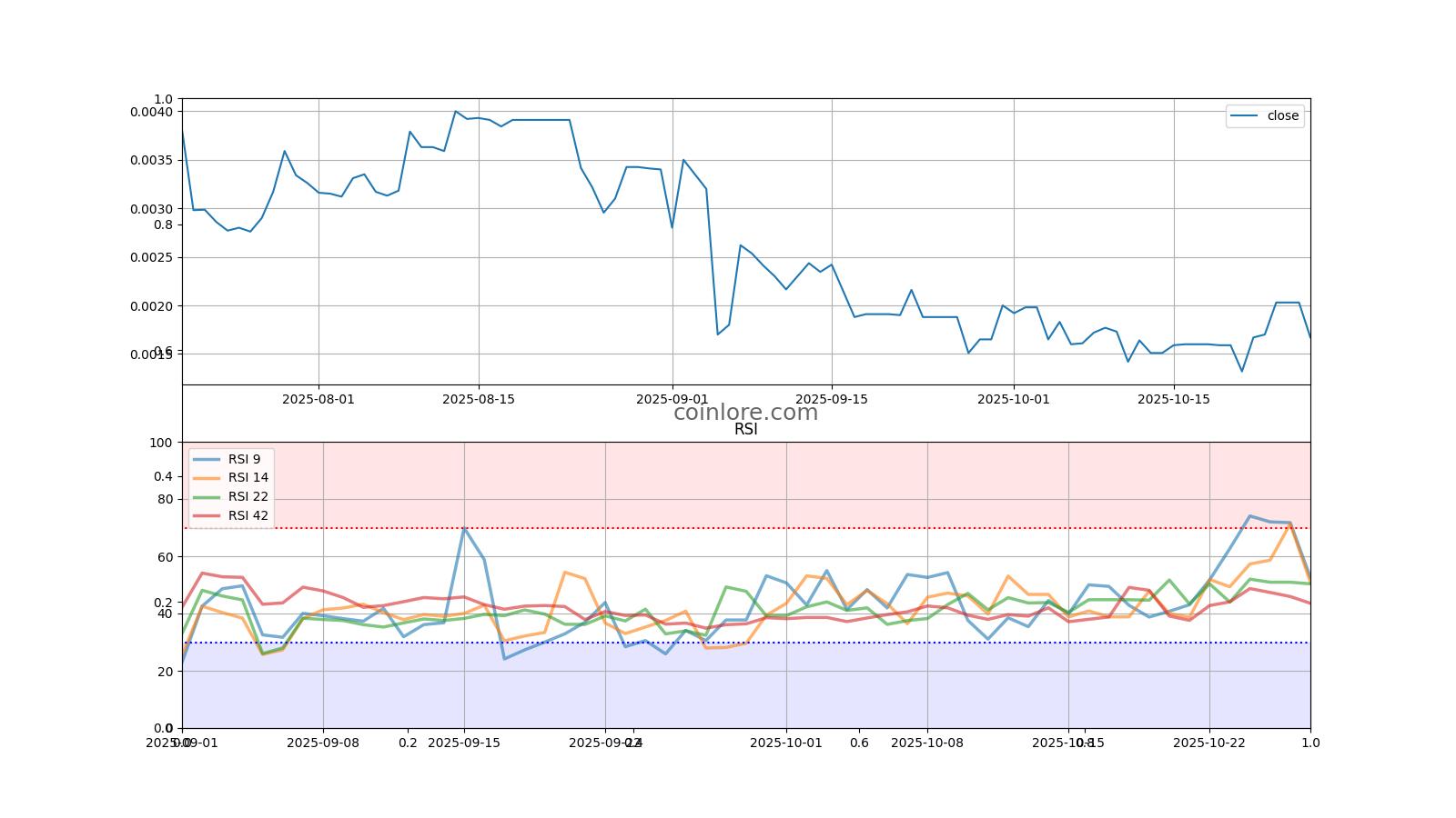 ULTRON RSI indicator