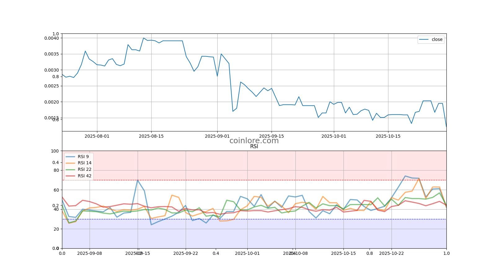 ULTRON RSI indicator