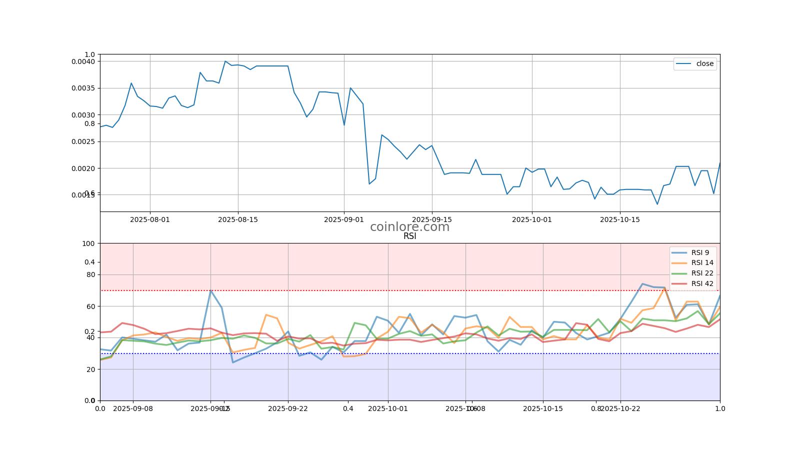 ULTRON RSI indicator
