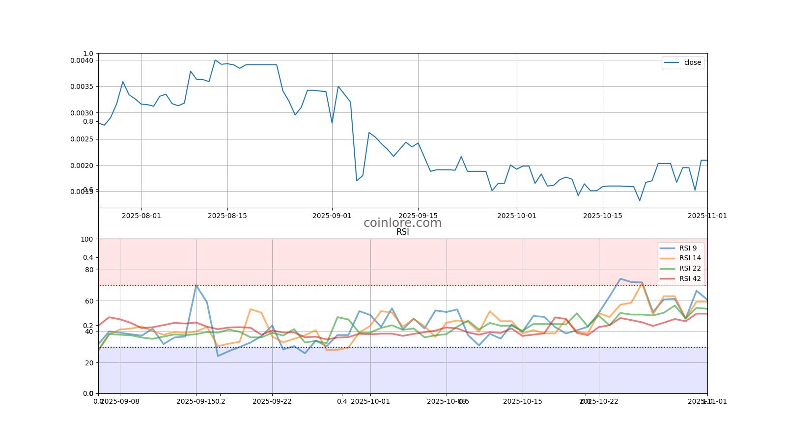 ULTRON RSI indicator