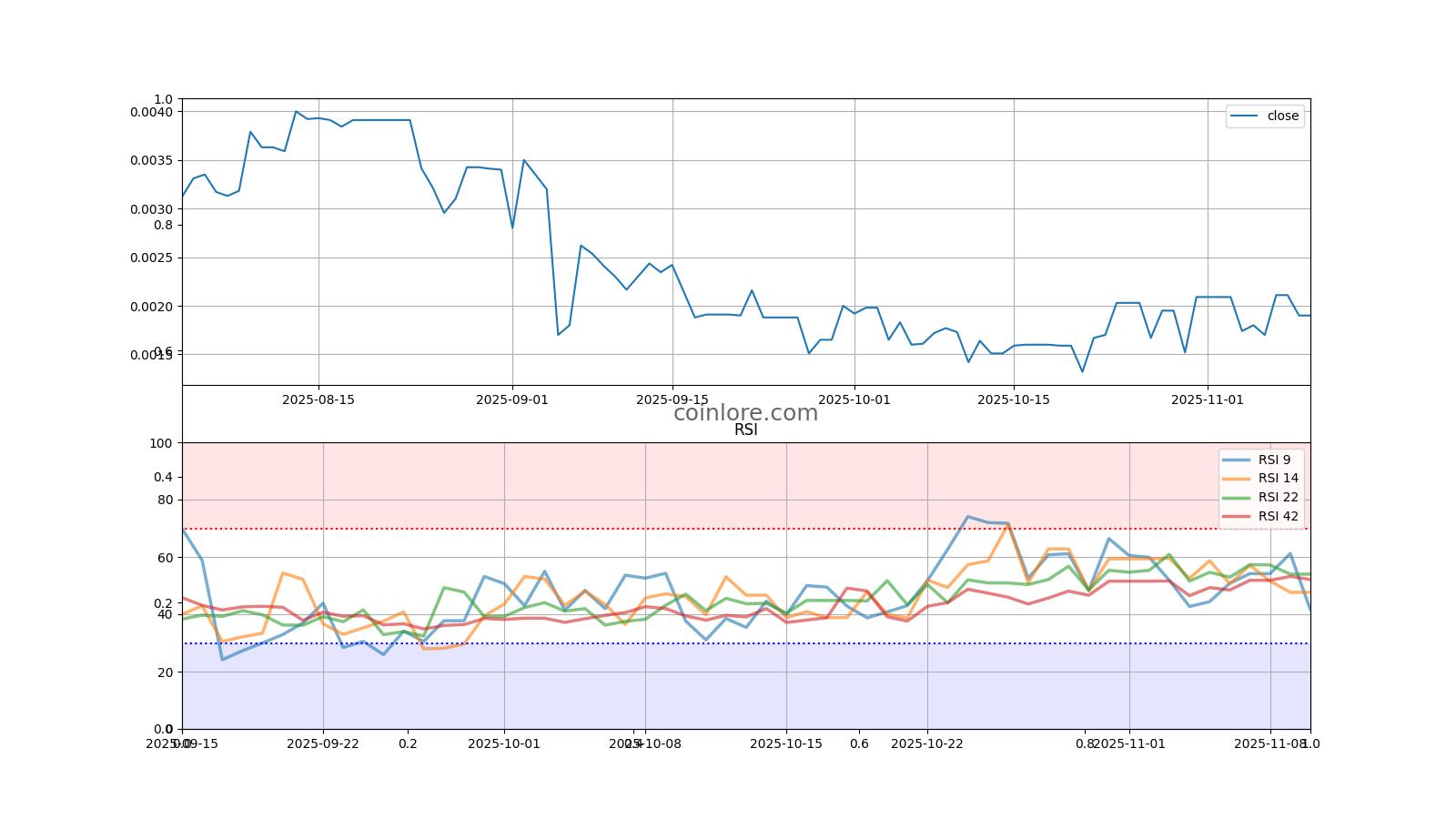 ULTRON RSI indicator