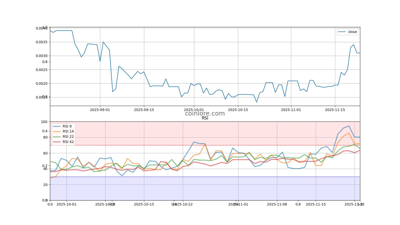 ULTRON RSI indicator