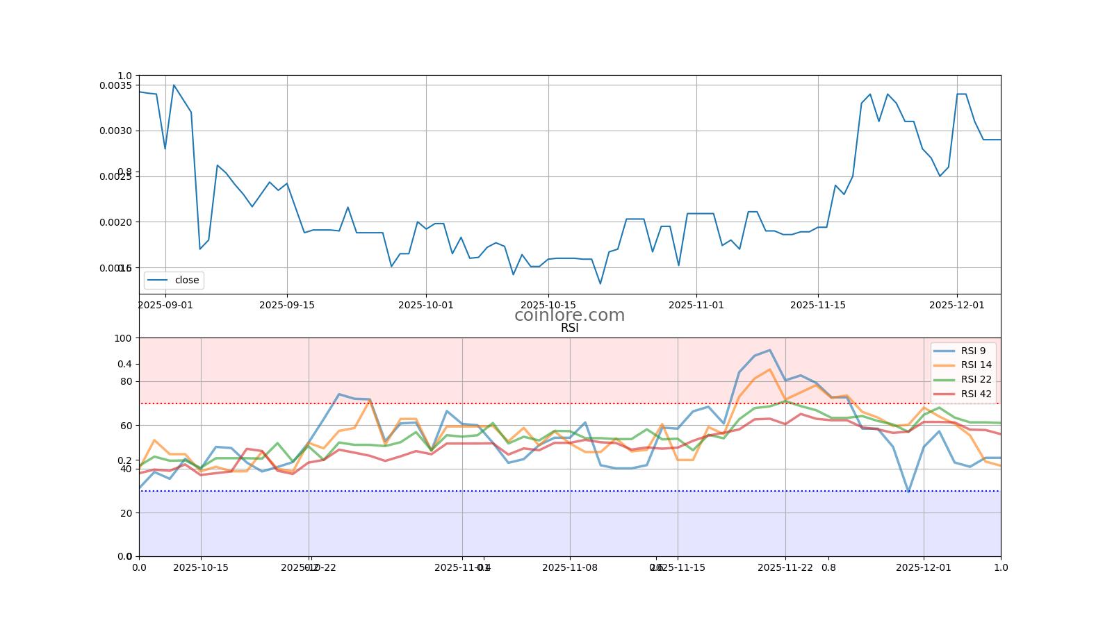 ULTRON RSI indicator