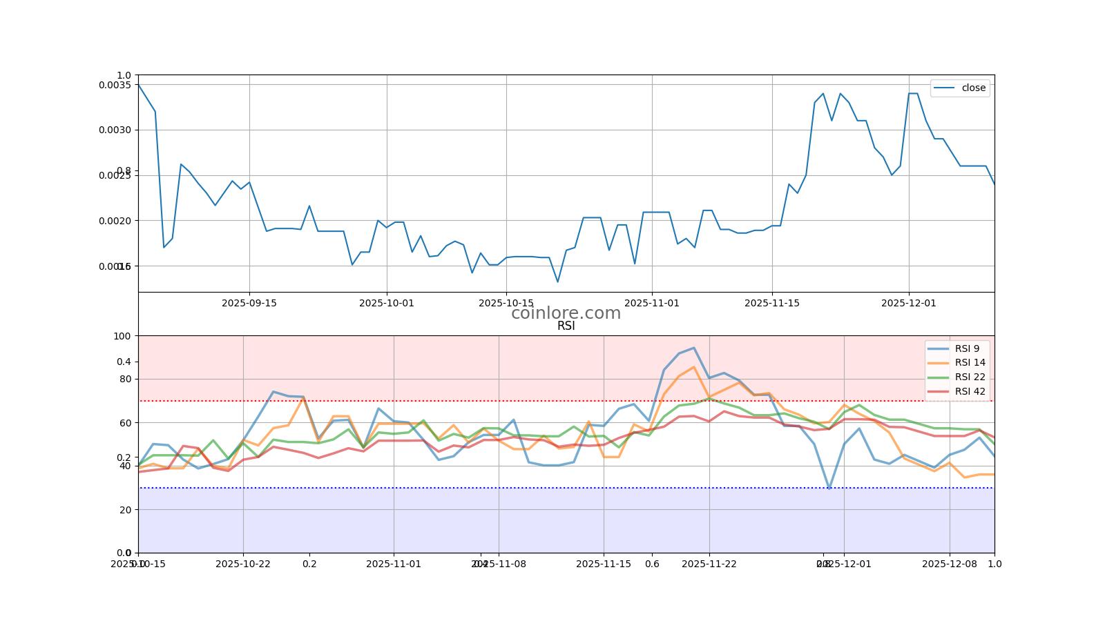 ULTRON RSI indicator